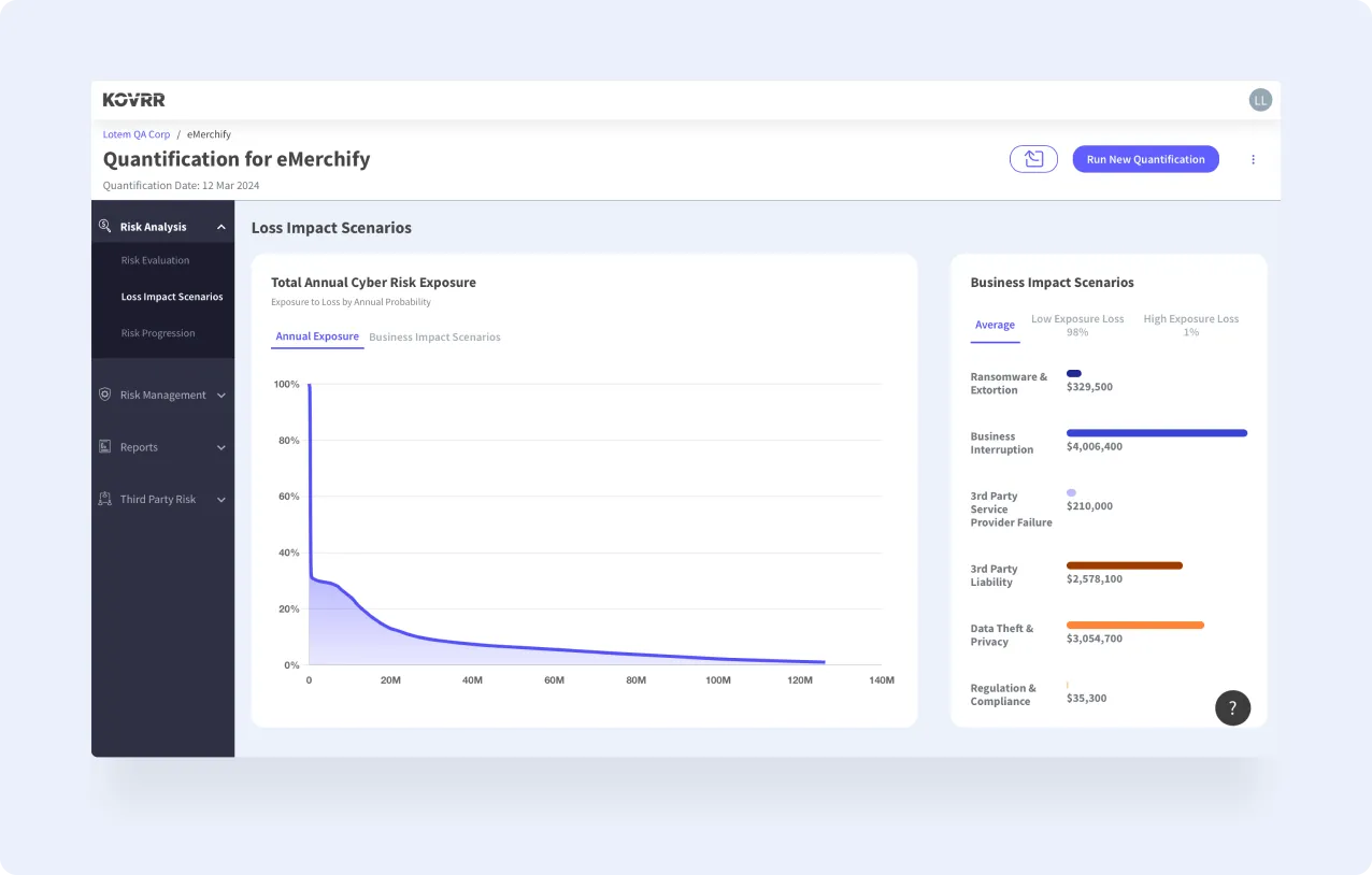 On-Demand Financial Cyber Risk Quantification | Kovrr